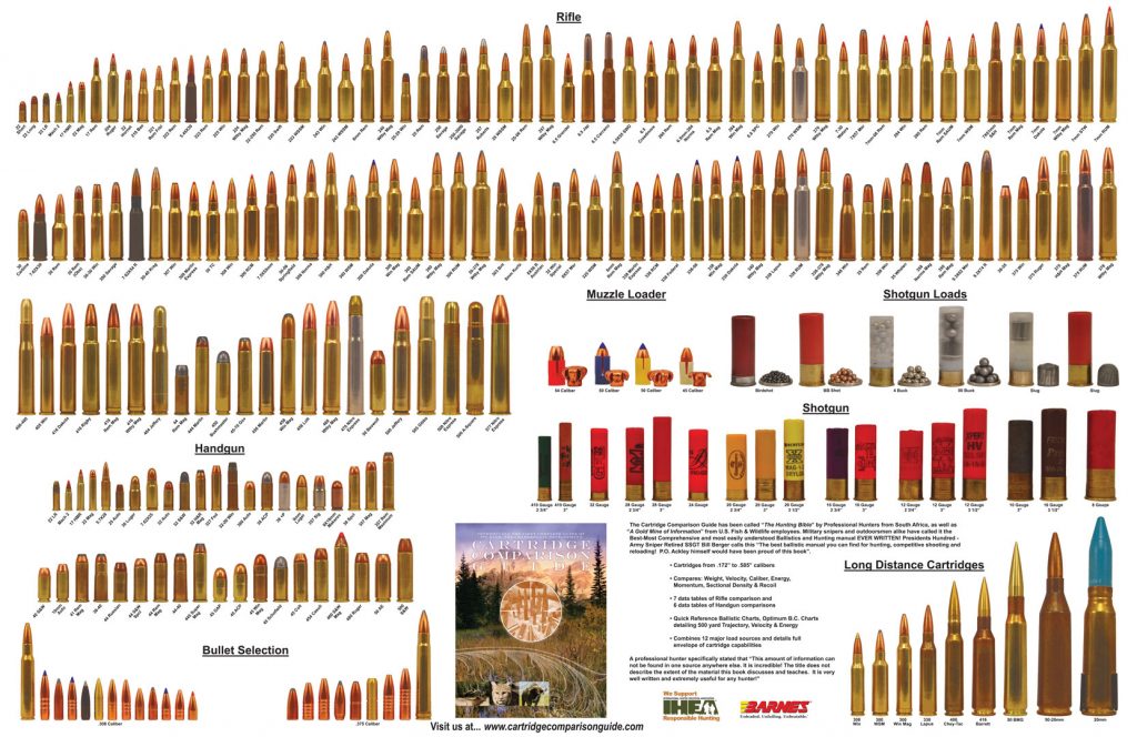 Ammo Size Chart Amulette ammo-size-chart-amulette