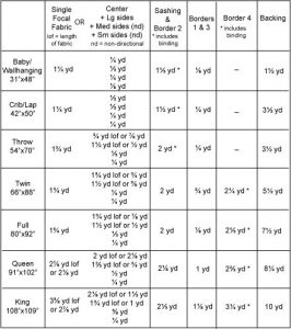 Baby Quilt Sizes | amulette