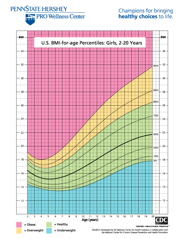 Bmi Chart For Girl Amulette Bmi Chart For Girl Amulette