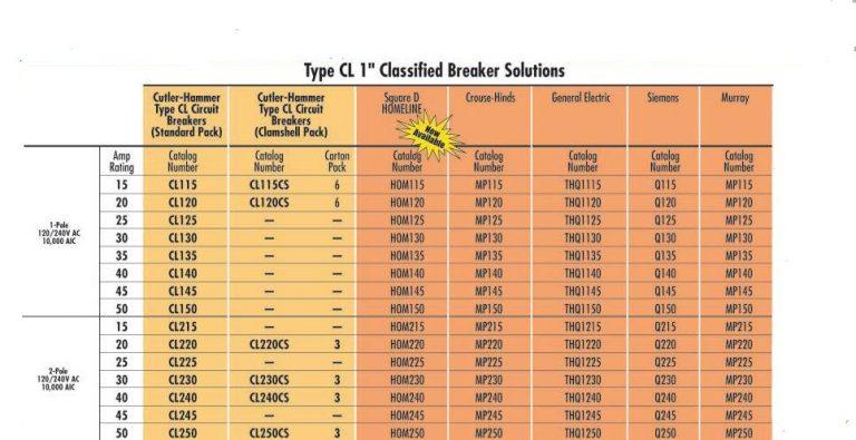 Circuit Breaker Cross Reference Chart | amulette