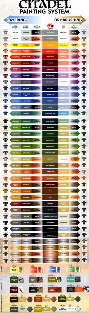 Citadel Paint Chart | amulette