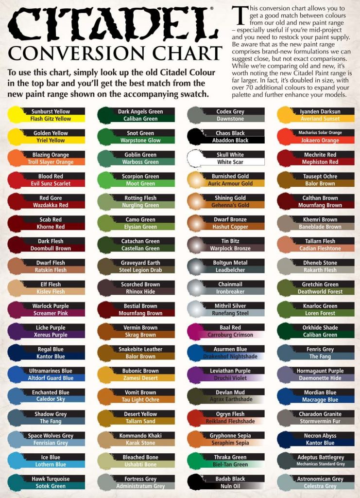 Citadel Paint Chart | amulette