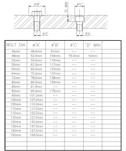 Clearance Hole Chart | amulette
