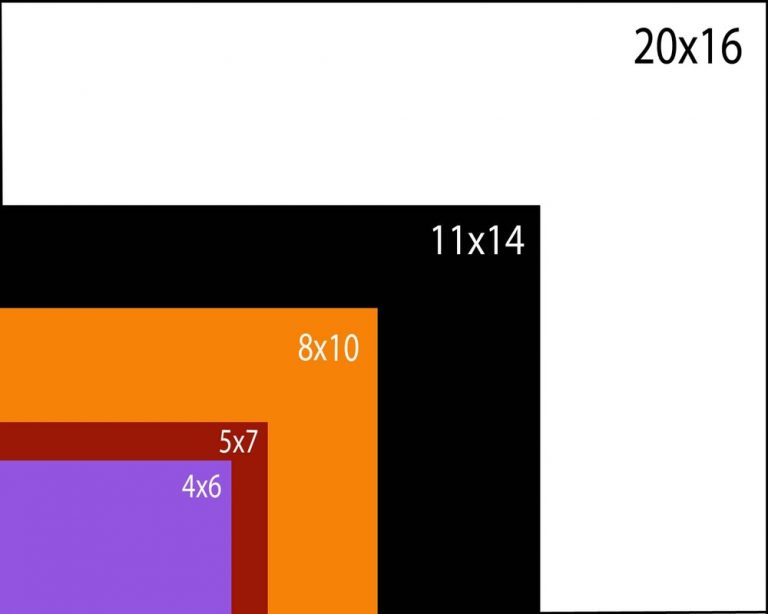 Common Photo Sizes | amulette
