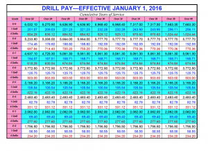 Dfas Pay Chart | amulette