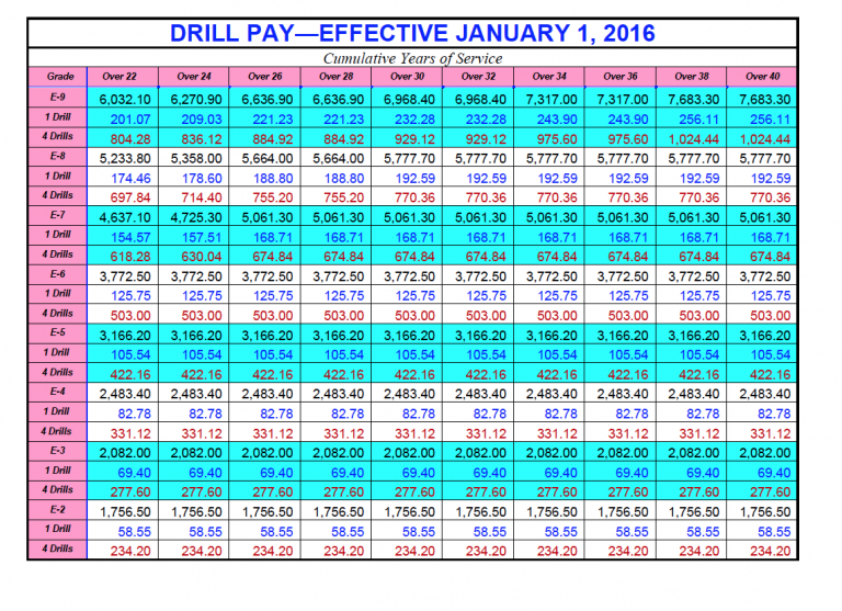 Dfas Pay Chart | amulette