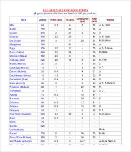 Food Calorie Chart | amulette