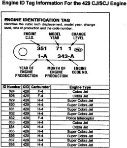Ford Transmission Identification Tag | amulette