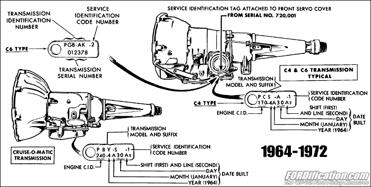 Ford Transmission Identification Tag | amulette