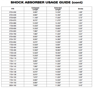 Gabriel Shock Length Chart | amulette