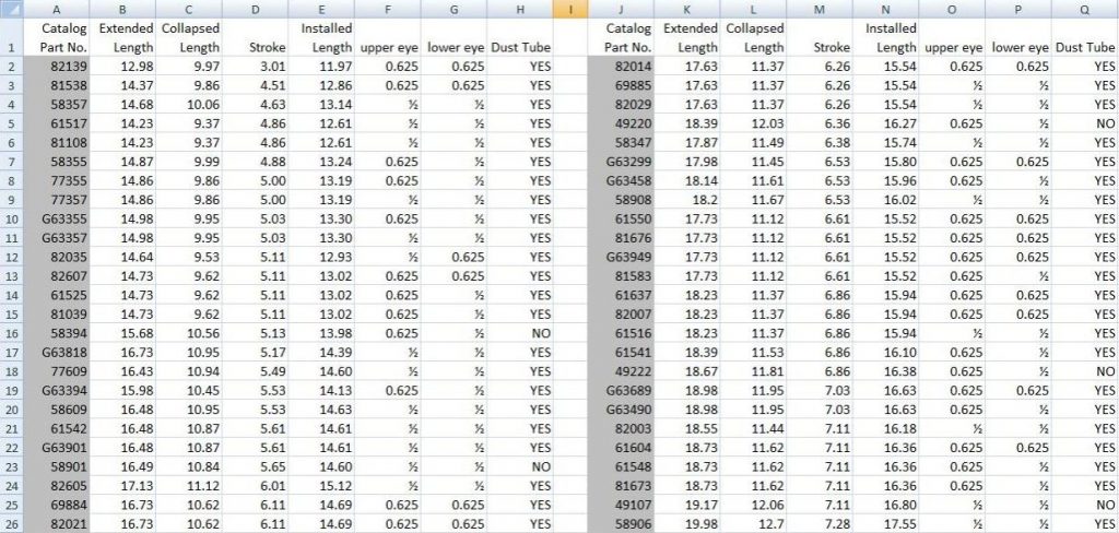 Gabriel Shock Length Chart | amulette