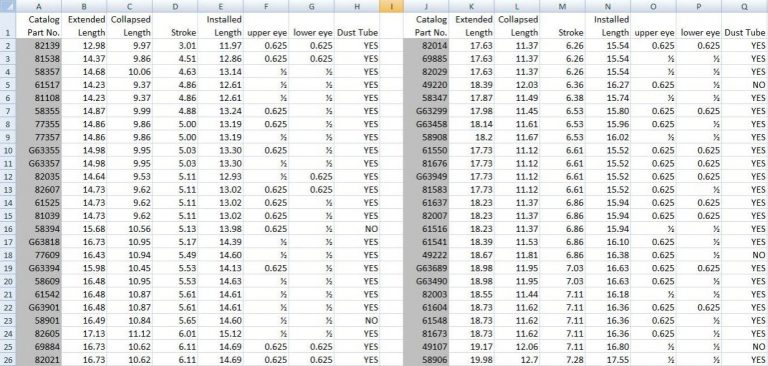 Gabriel Shock Length Chart | amulette