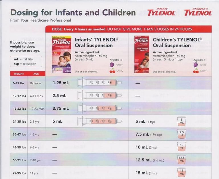 Infant Tylenol Dosing Chart By Weight Amulette Infant Tylenol Dosing Chart By Weight Amulette
