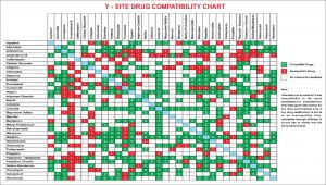 Iv Drug Compatibility Chart | amulette