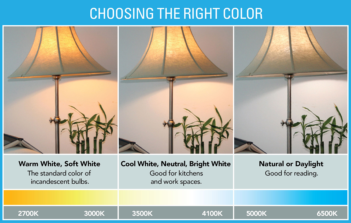 Led Light Bulb Color Chart | amulette