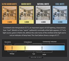 Led Light Bulb Color Chart | amulette
