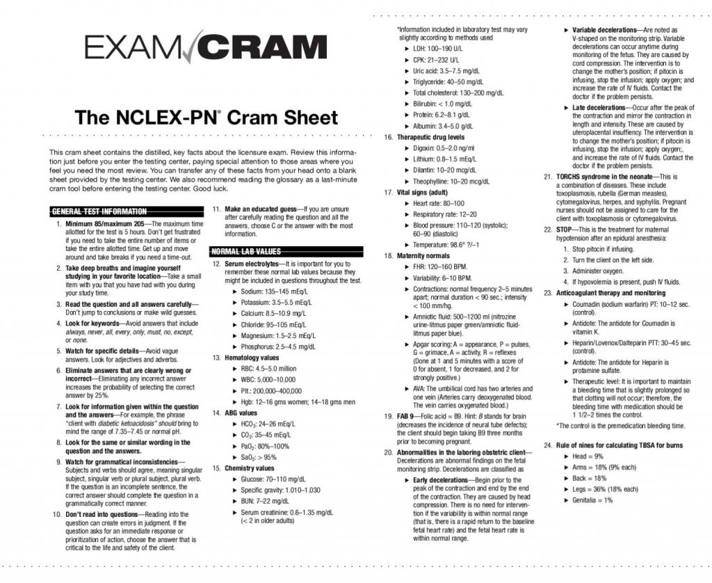 Nclex Cram Sheet | amulette