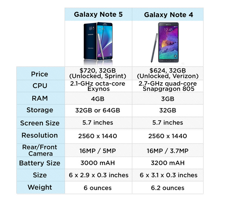 Note 5 Screen Size | amulette
