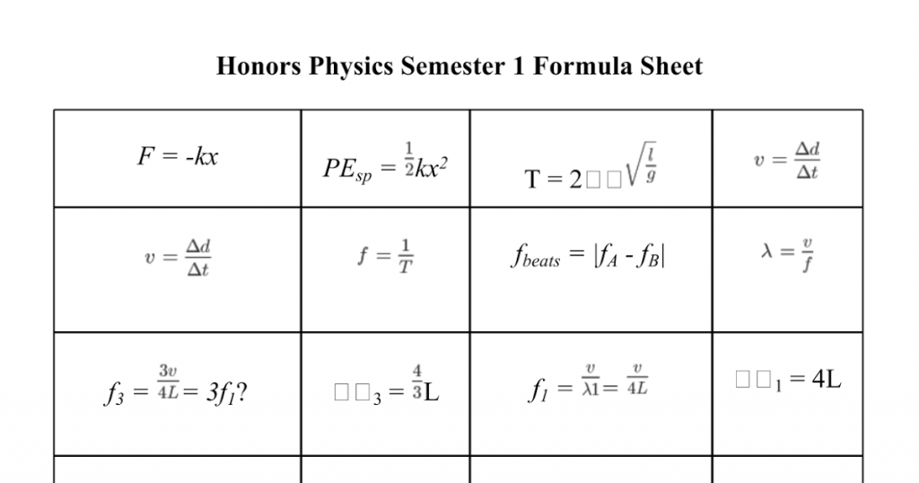 Physics 1 Formula Sheet | amulette