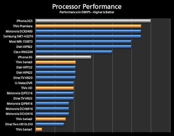 Processor Speed Chart Amulette