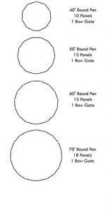 Round Pen Size | amulette