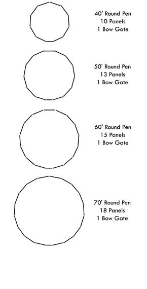 Round Pen Size | amulette