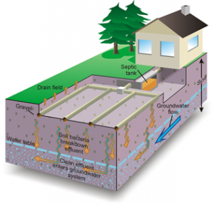 Septic Tank Installation Diagram Amulette