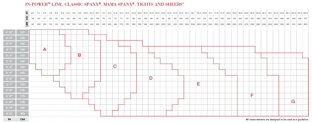 Spanx Size Chart | amulette