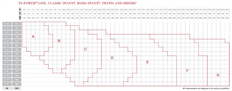 Spanx Size Chart | amulette