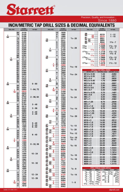 Starrett Drill And Tap Chart | amulette