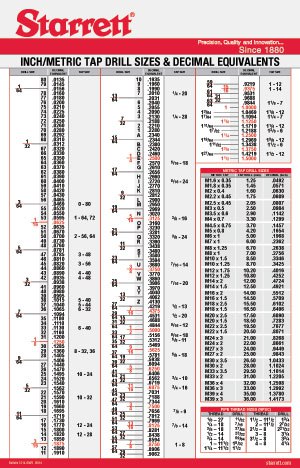 Starrett Drill And Tap Chart | amulette