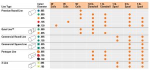 Stihl Trimmer Line Size | amulette