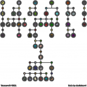 Thaumcraft Aspect Chart | amulette