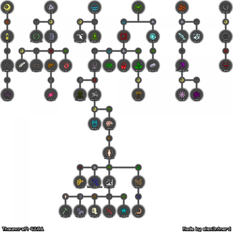 Thaumcraft Aspect Chart | amulette