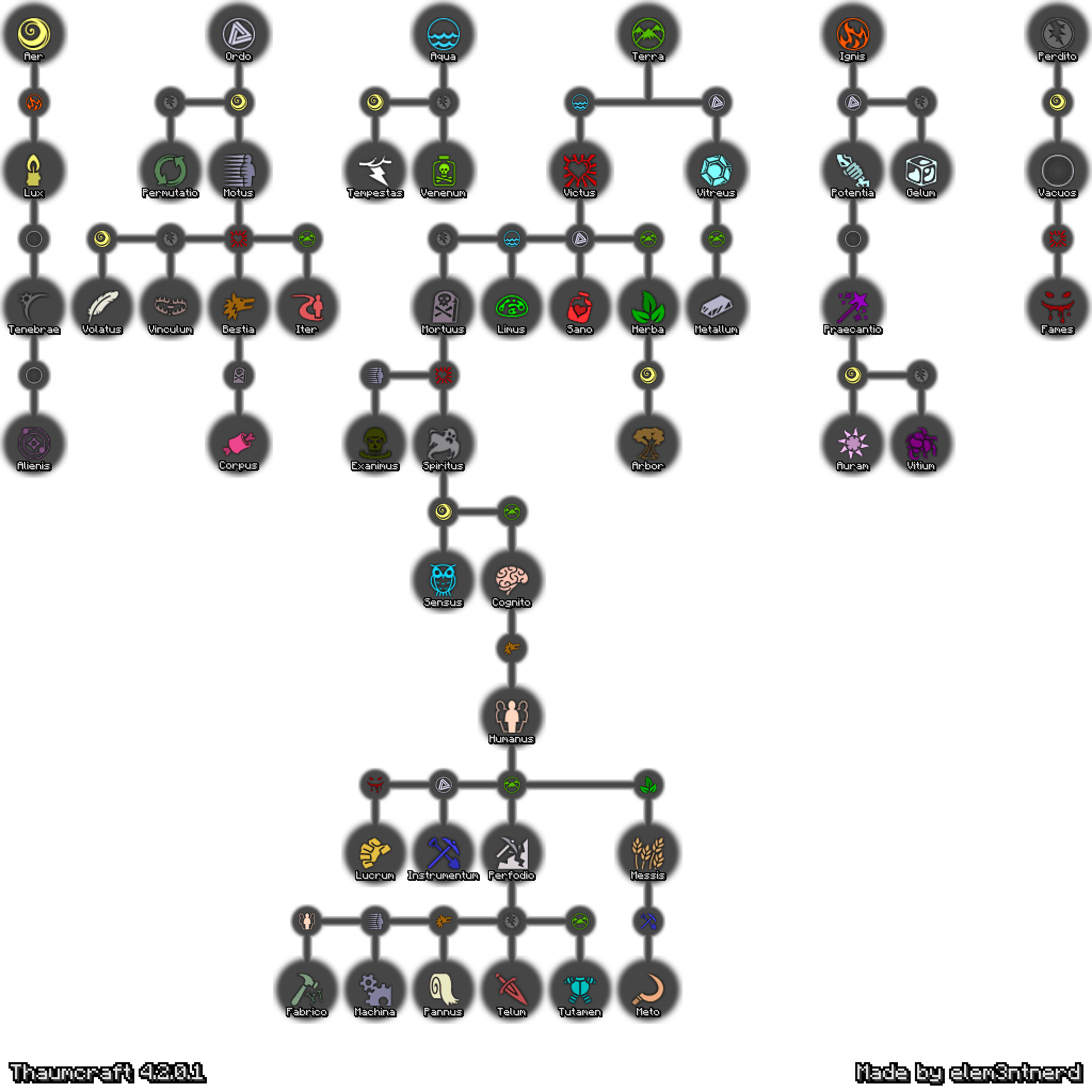 Thaumcraft Aspect Chart | amulette
