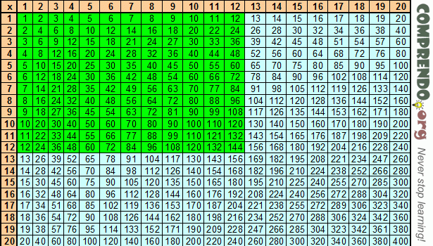 Times Tables Up To 20 | amulette