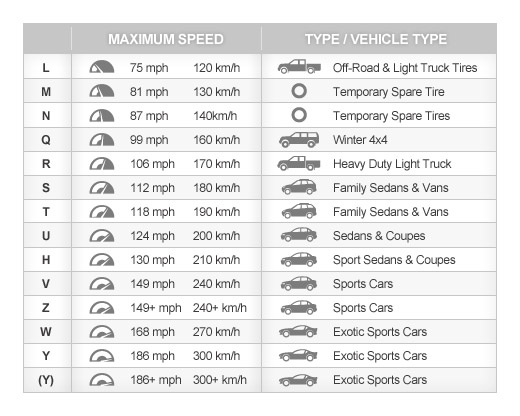 Tire Speed Rating Chart | amulette