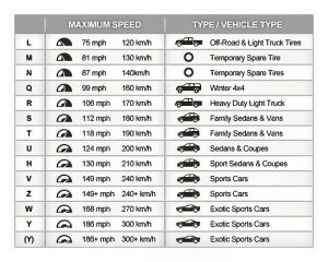 Tire Speed Rating Chart | amulette