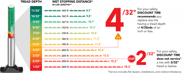 Tire Tread Depth Chart | amulette