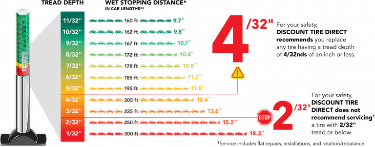 Tire Tread Depth Chart | amulette