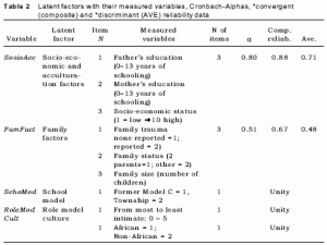 Torrance Test Of Creative Thinking Pdf | amulette