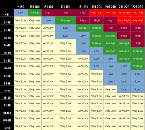 Triglycerides Levels Chart | amulette