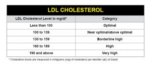 Triglycerides Levels Chart | amulette