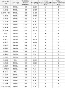 Truck Tire Inner Tube Size Chart | amulette