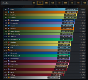 Wow Dps Charts | amulette