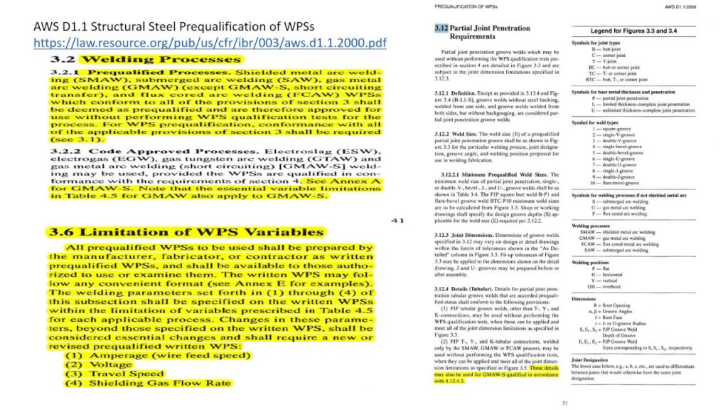 Aws D1 2 Pdf | amulette