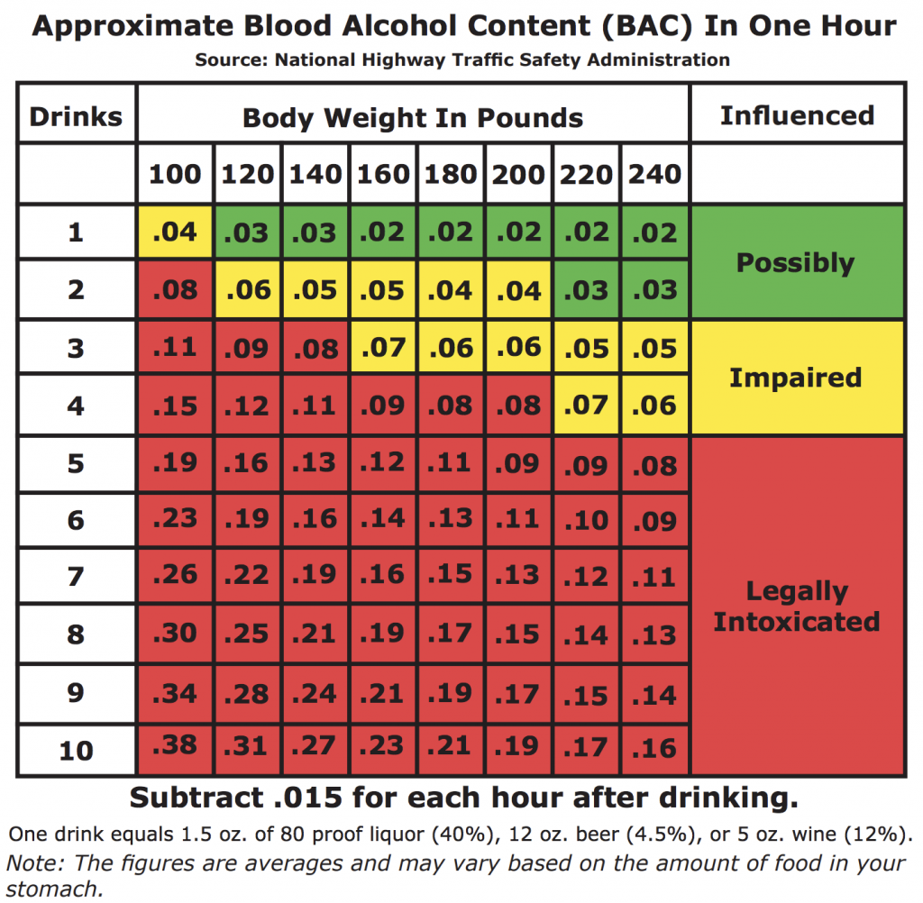 Bac Chart By Weight | amulette