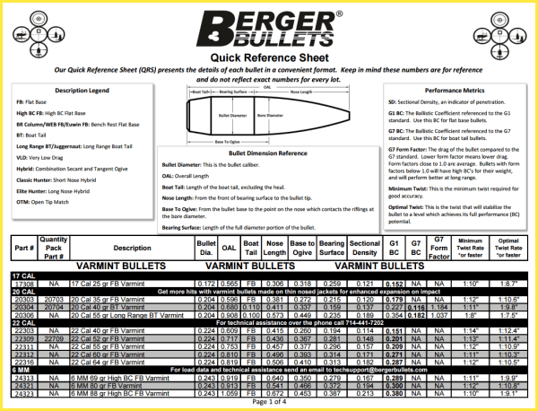 Berger Reloading Manual Pdf | amulette