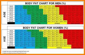 Bmi For Men Chart | amulette