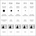 Camera F Stops Chart | amulette
